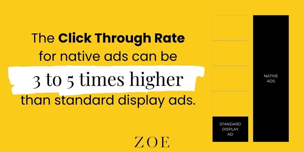 What Programmatic Native Advertising Is and How It Works What Programmatic Native Advertising Is and How It Works